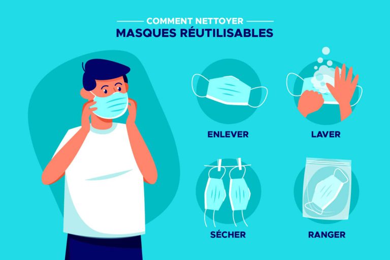 Le port du masque chirurgical - SBFormation Prevention